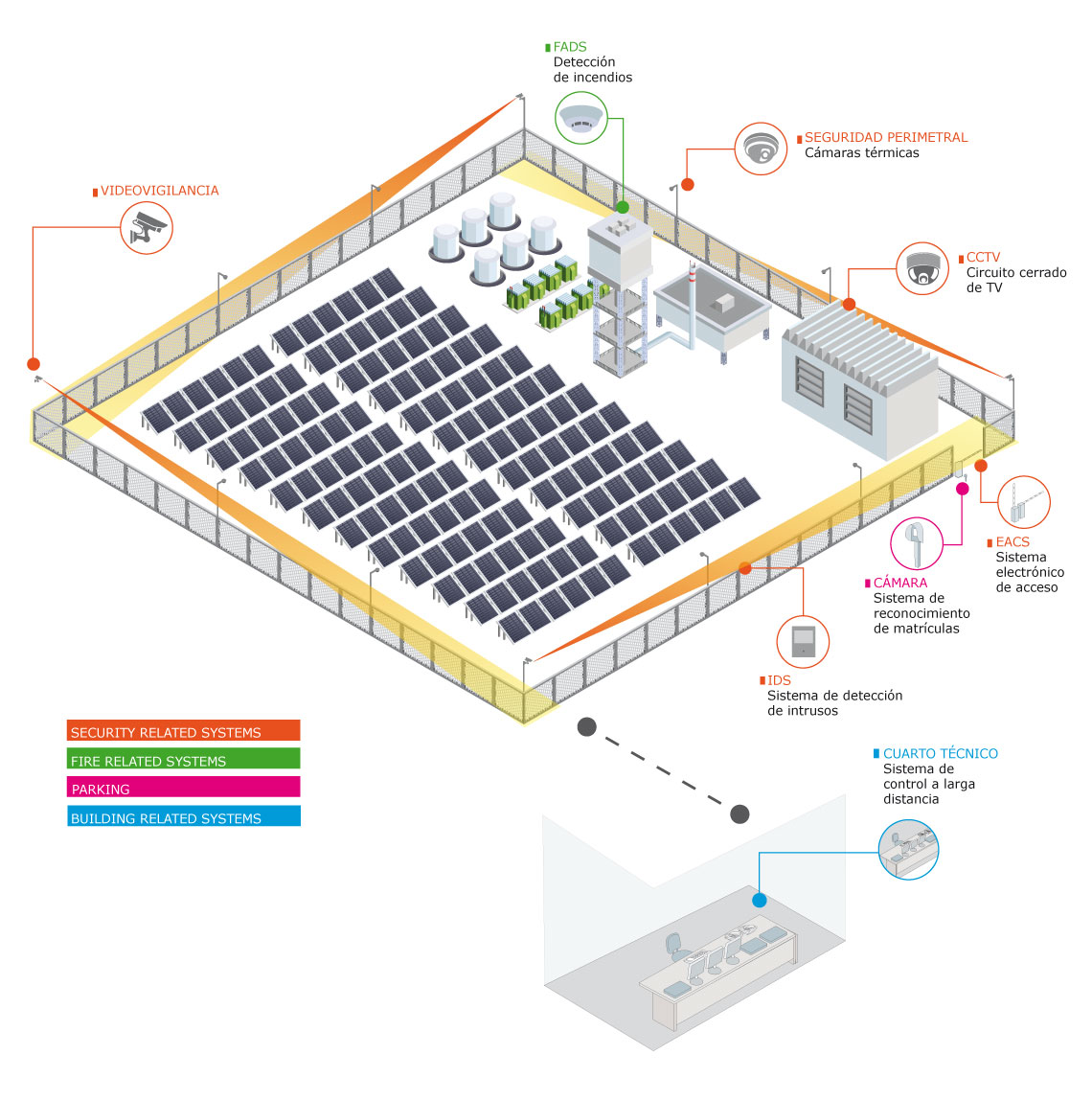 planta-fotovoltaica - Ruybesa planta-fotovoltaica - Ruybesa